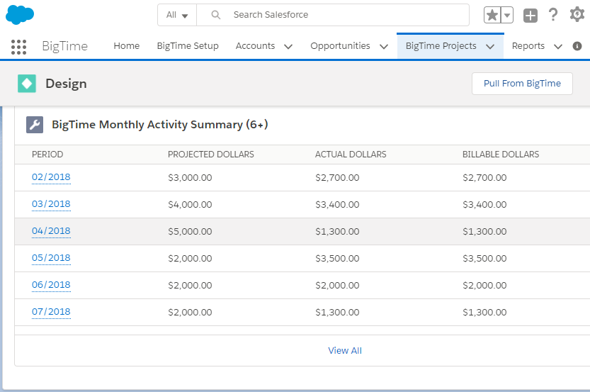 Integrations Salesforce Bigtime Software