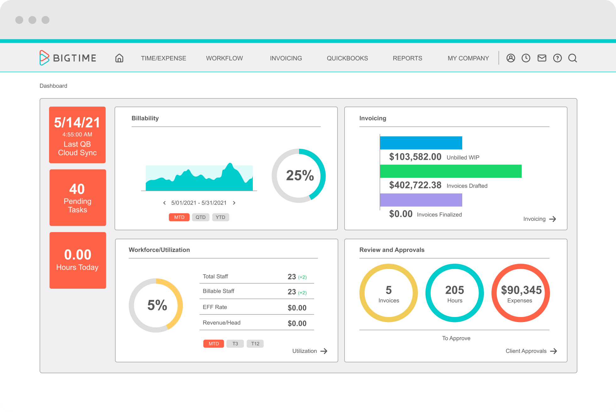 You Need To Learn About BigTime Software Daily Technology Study You Need To Learn About BigTime Software Daily Technology Study