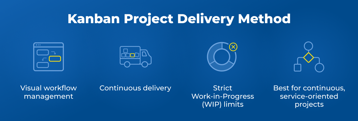 Best Project Delivery Method: Select the Best Fit for You
