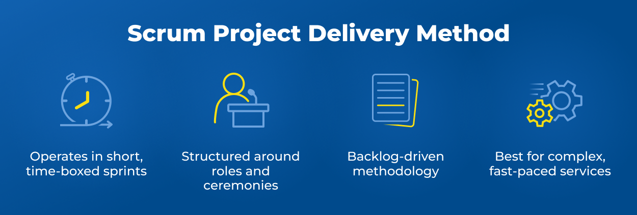 Best Project Delivery Method: Select the Best Fit for You
