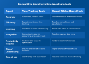 What You Need to Know about Non-Billable and Billable Hours