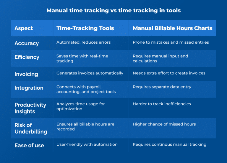 What You Need to Know about Non-Billable and Billable Hours