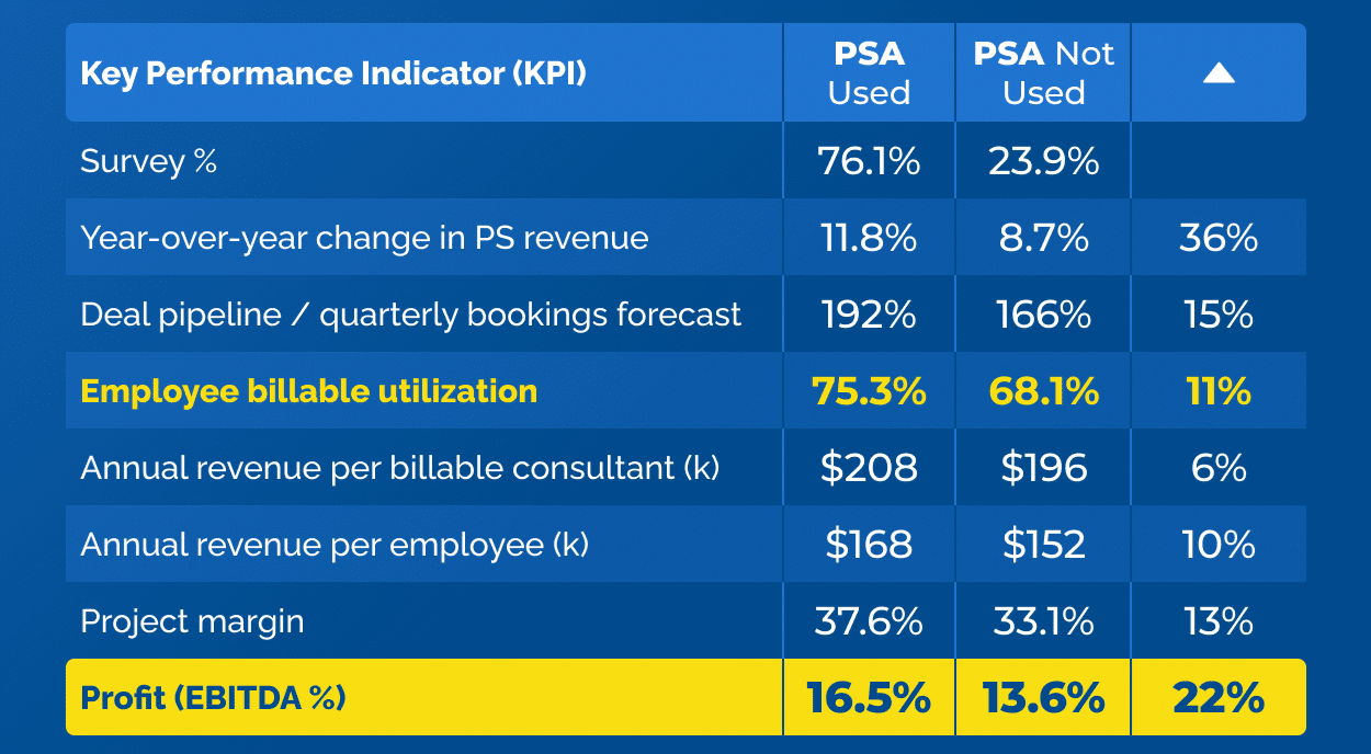 Utilization Rate Made Simple: Formula and Examples