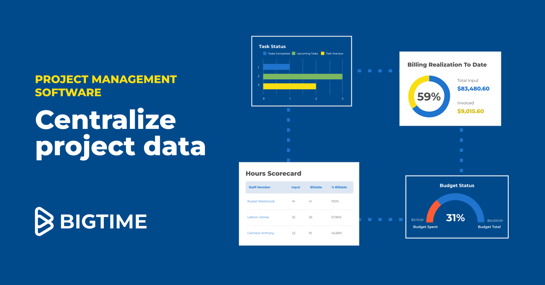 Project Management Software | BigTime