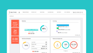 How to Create a Project Budget Step-by-Step | BigTime Software