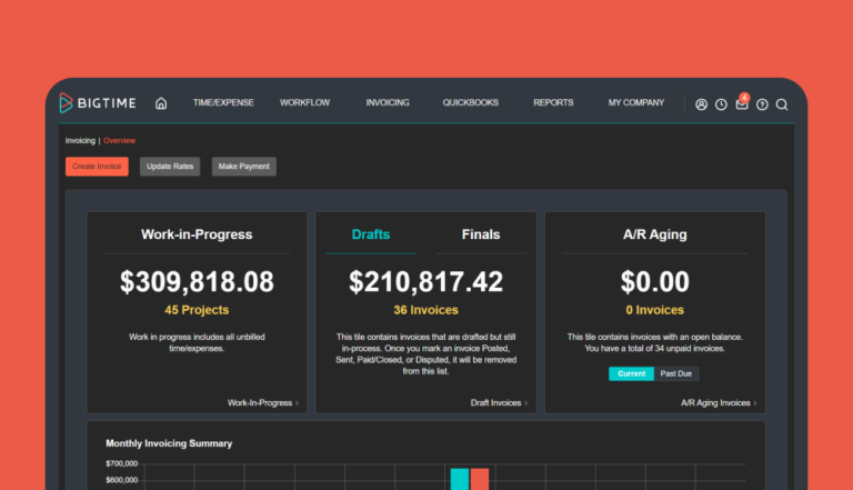 How to Calculate Schedule Variance: Formula and Example