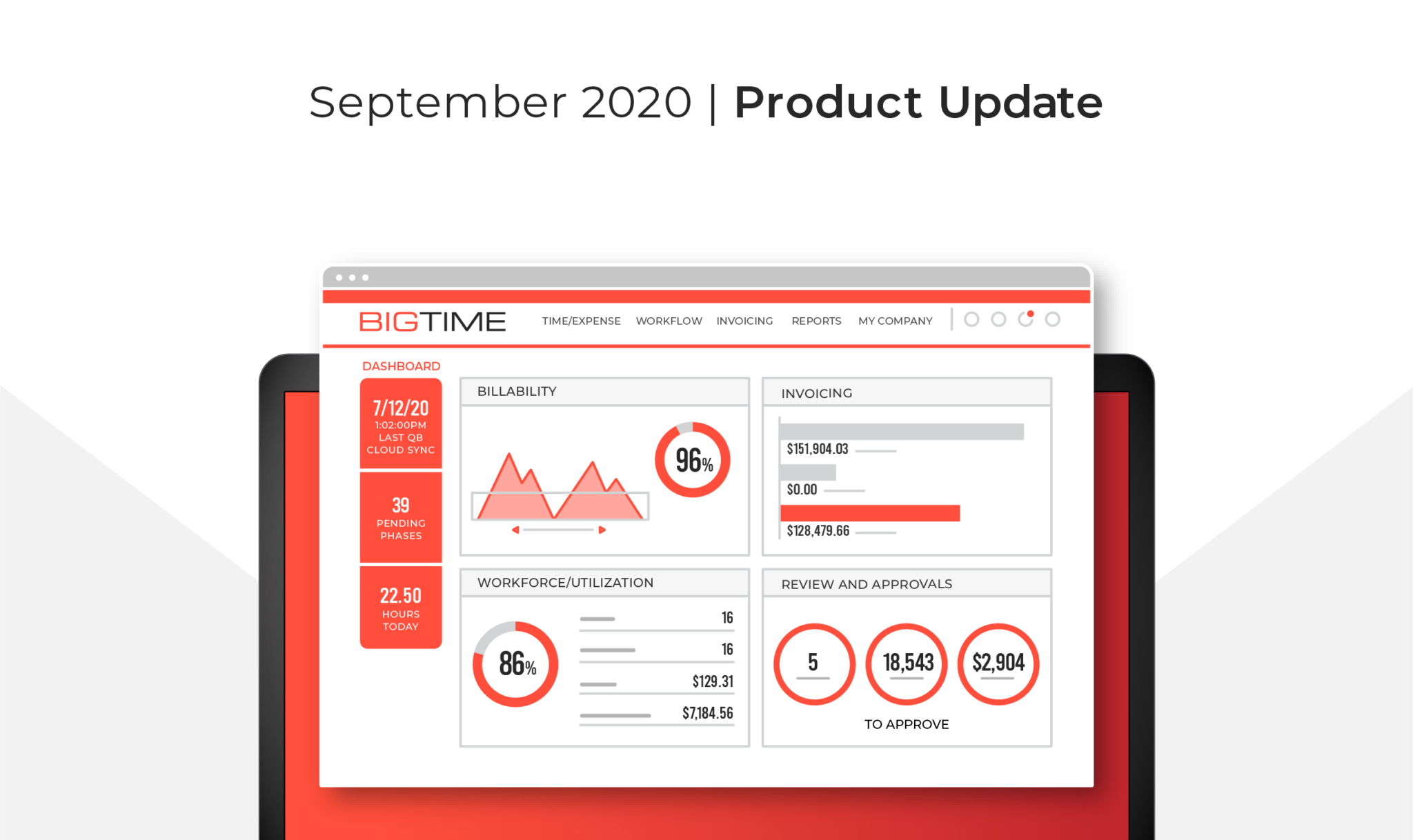 How to Calculate Overhead Absorption Rate