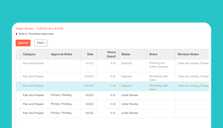 How to Calculate Schedule Variance: Formula and Example