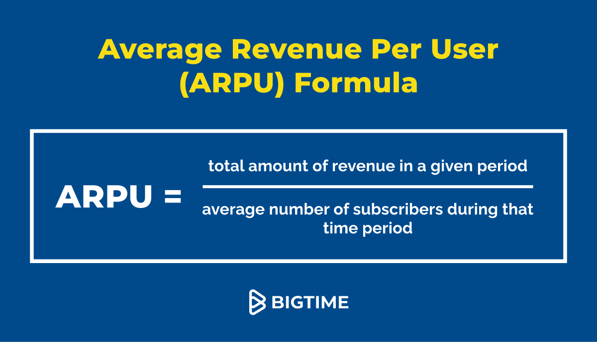 How to Accurately Calculate Revenue Projections