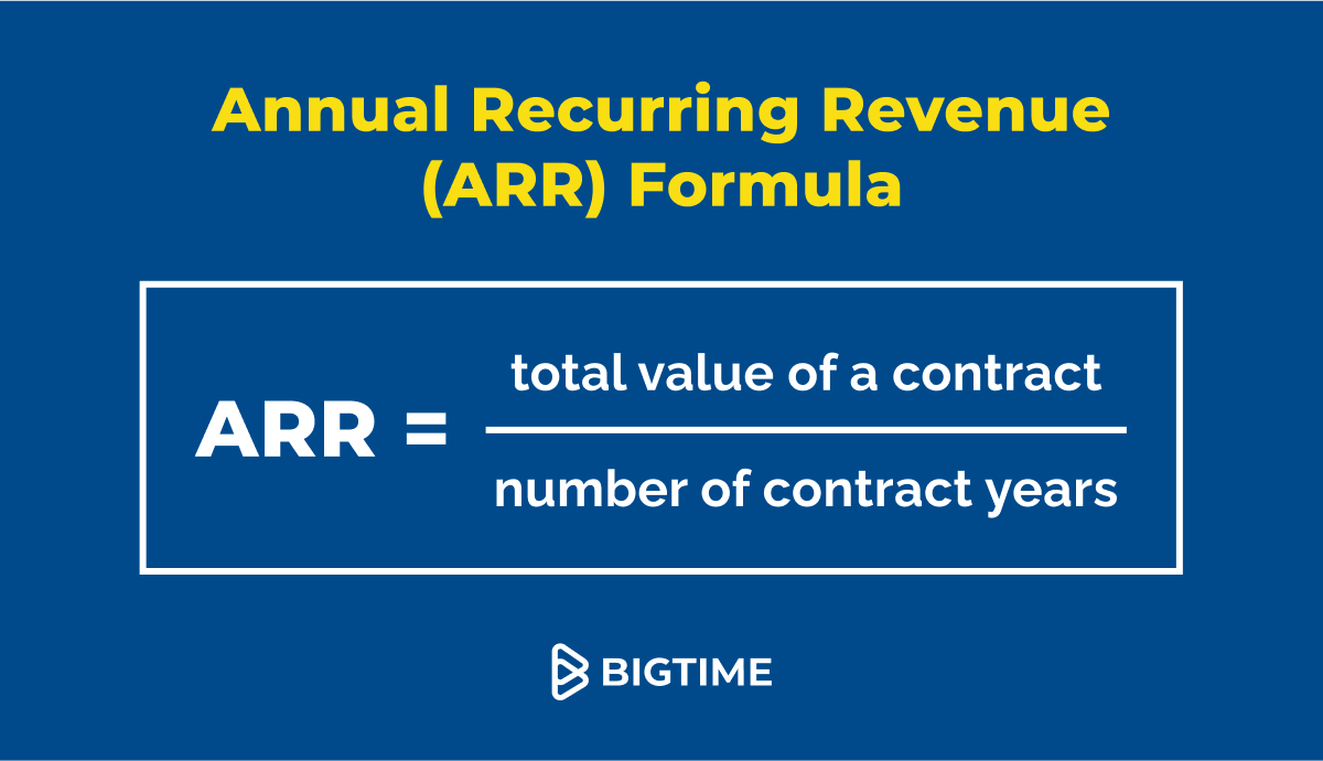 How to Accurately Calculate Revenue Projections