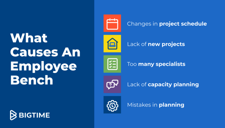 The Hidden Costs of the Employee Bench