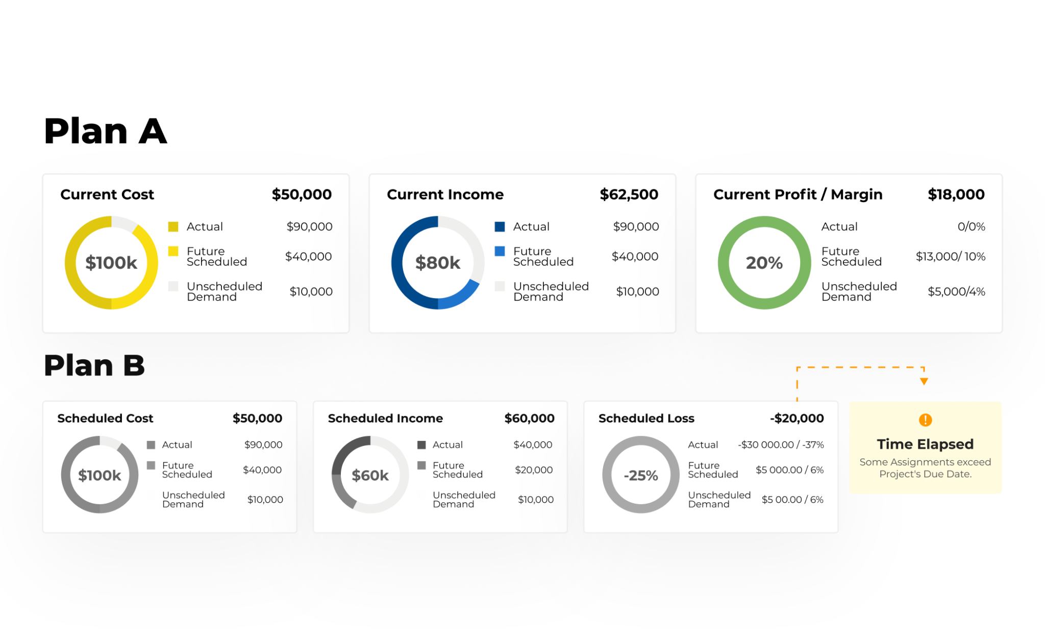 Bigtime Resource Management Bigtime Software