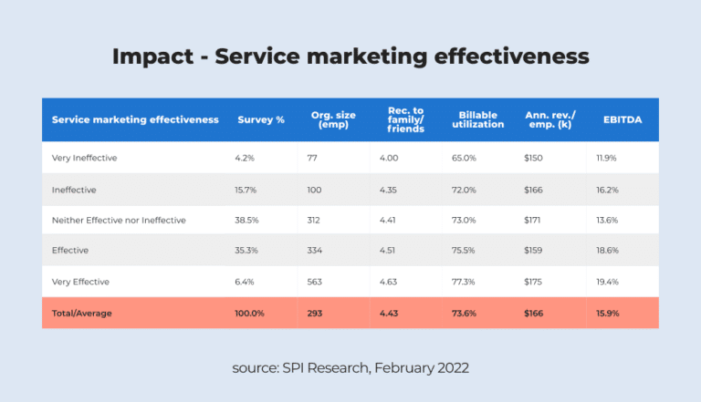 What is a Good Employee Utilization Rate?