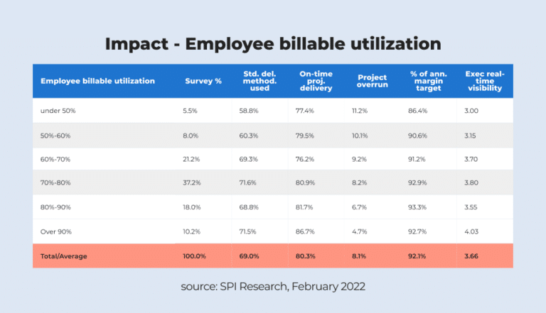 What is a Good Employee Utilization Rate?