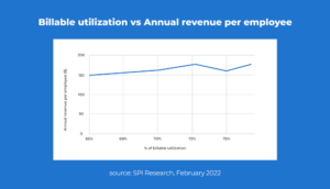 What is a Good Employee Utilization Rate?