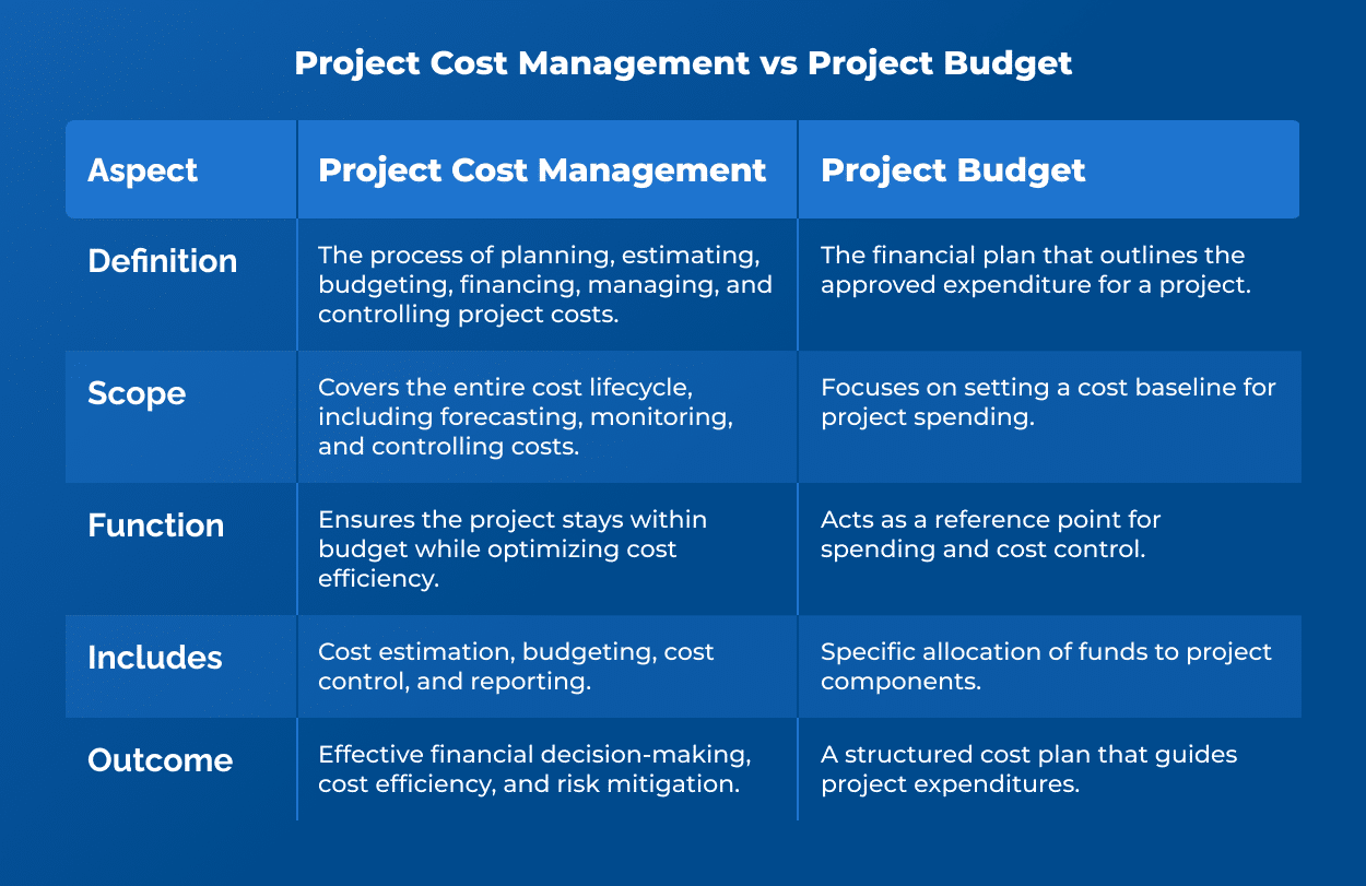 How to Master Project Cost Management