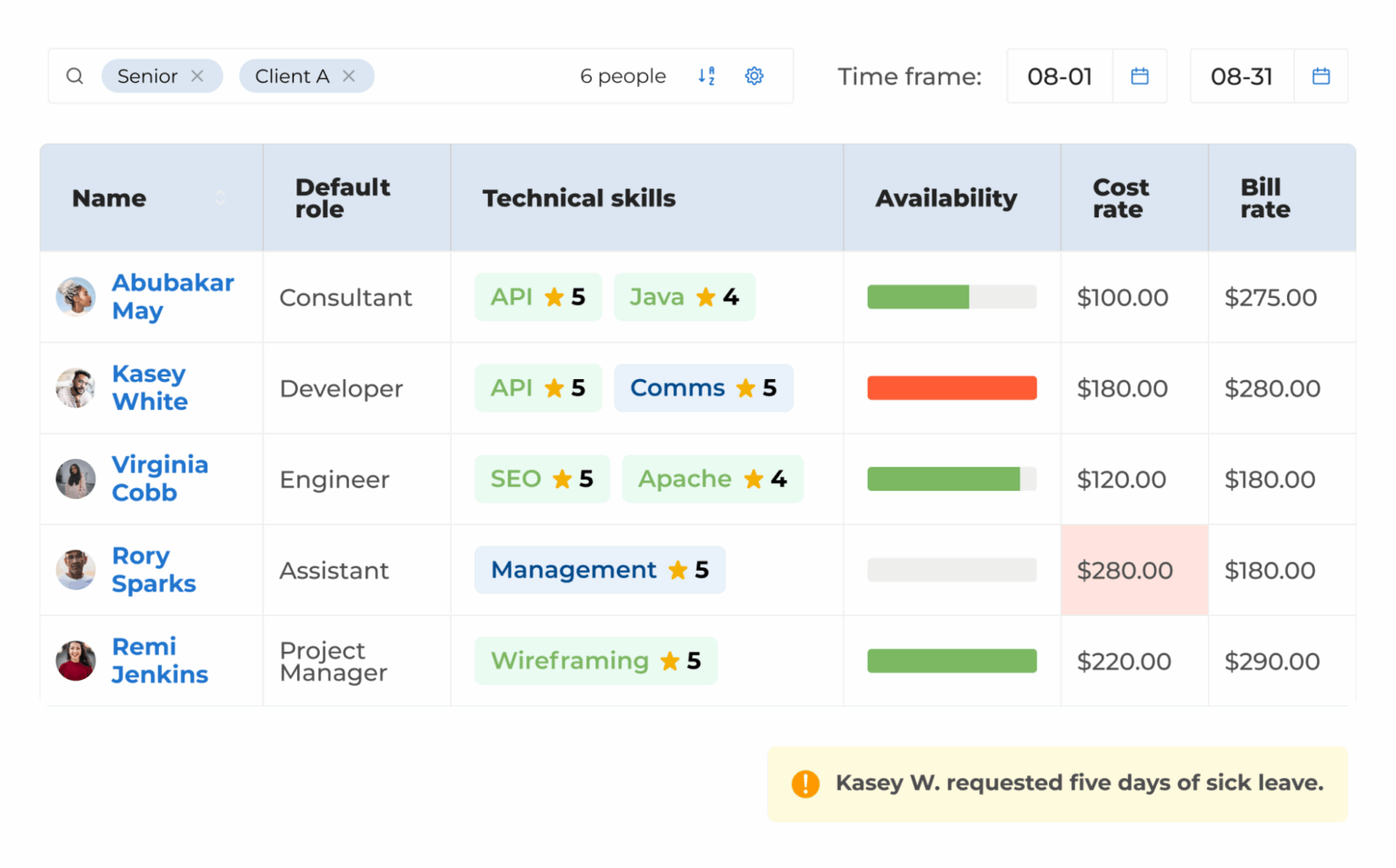Dynamic Resource Scheduler | BigTime Software