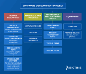 What Is a Resource Breakdown Structure (RBS)