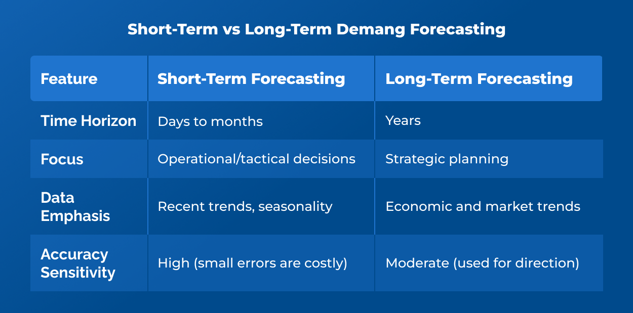 What Is Demand Forecasting? Definition and Techniques