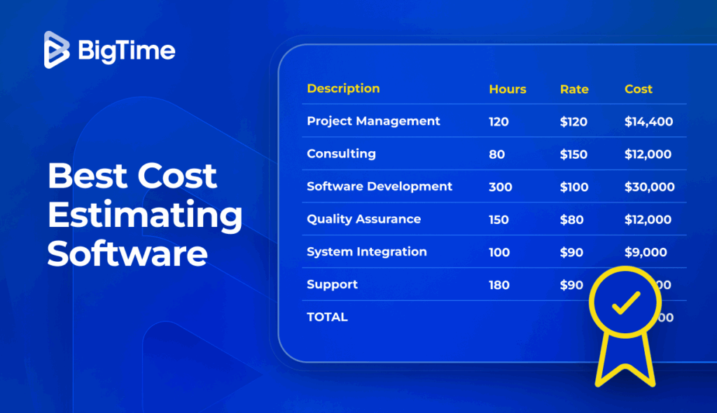 How to Calculate ROI for a Project: A Complete Guide | BigTime Software