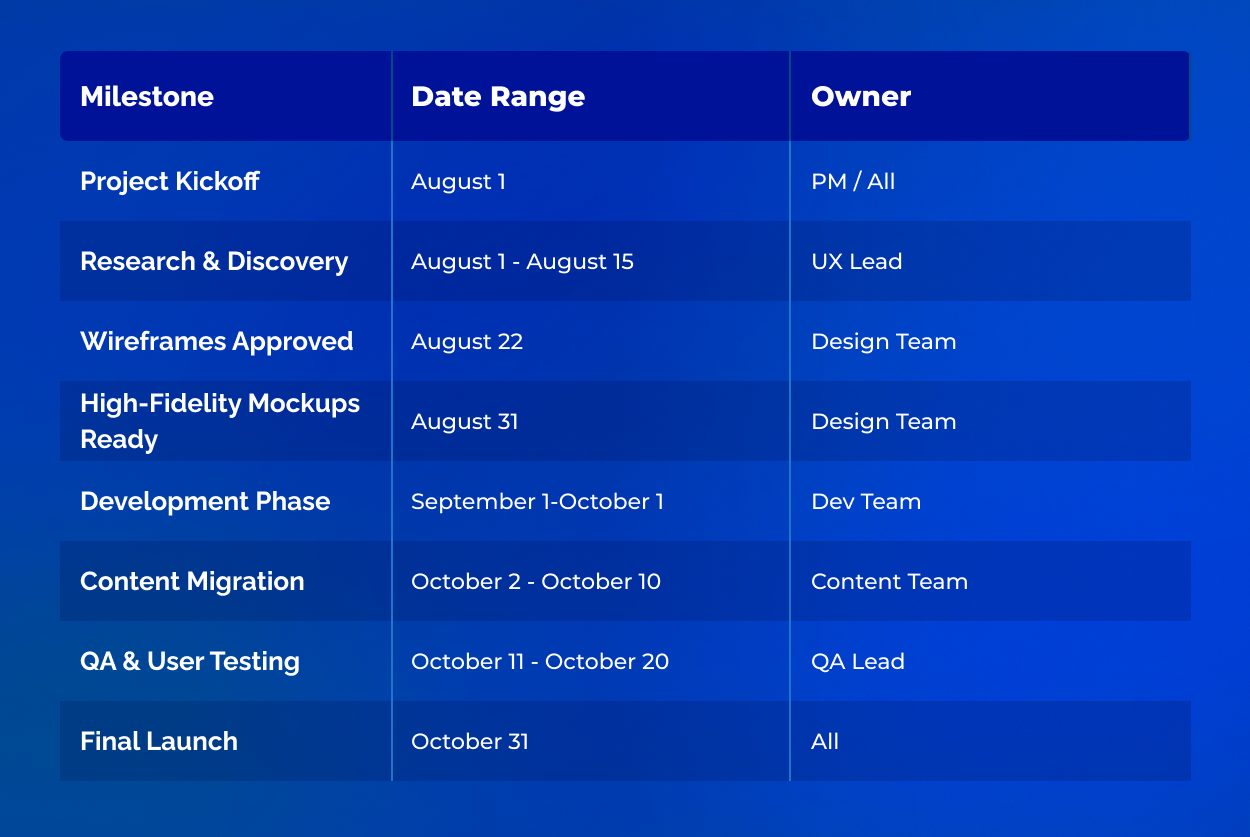 Project Planning Guide: Project Plans with Templates and Examples