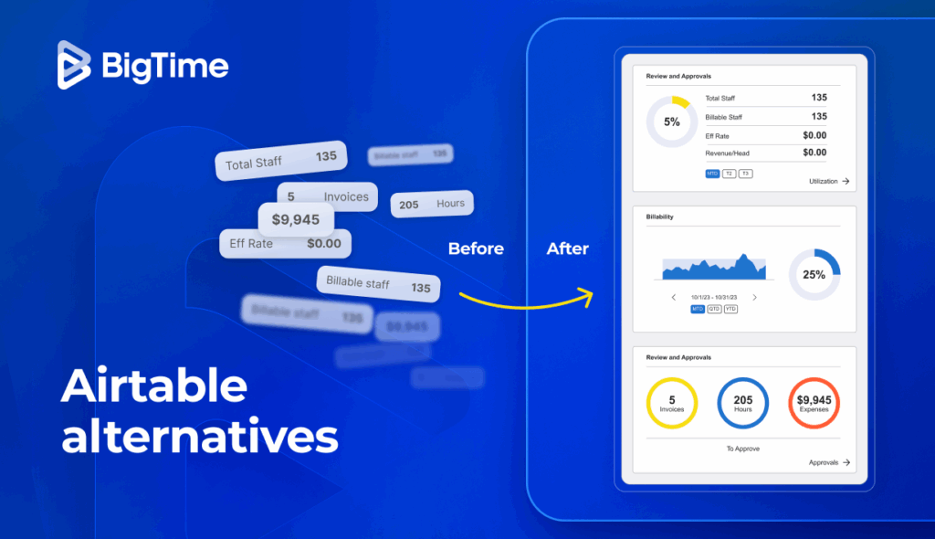 Project Budget with Template: A Complete Guide | BigTime Software