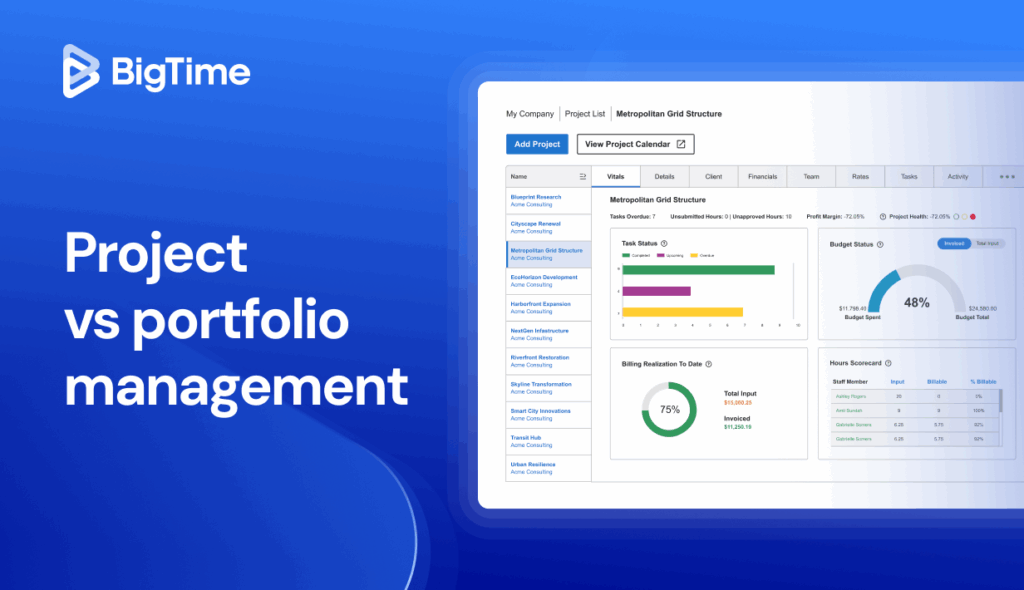 Program, Portfolio And Project Management